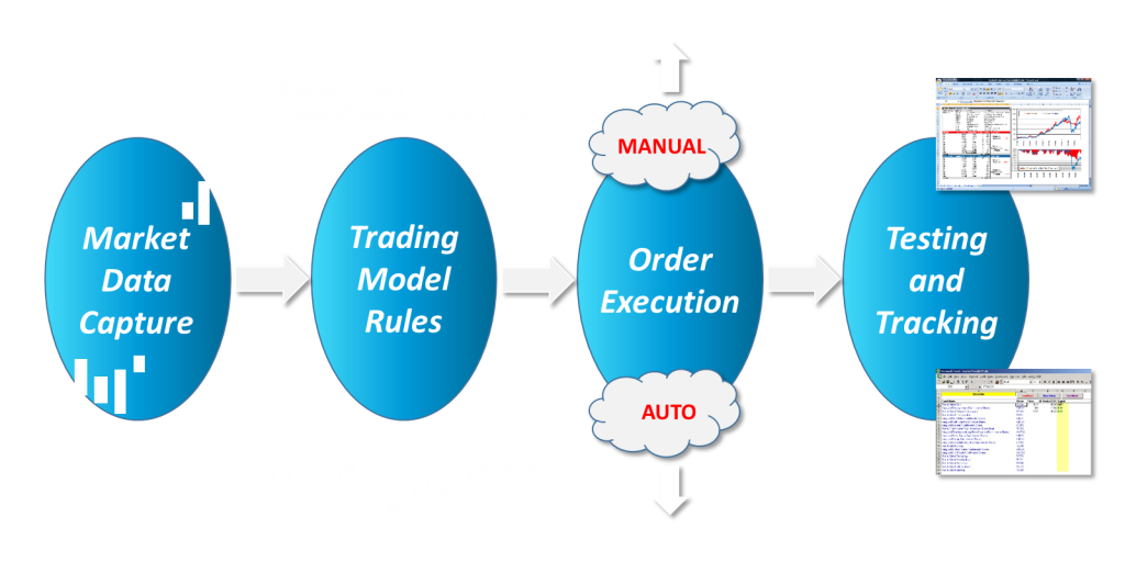 Excel Trading and Investing Models | ExcelTradingModels.com | Trading and Investing Models for ...