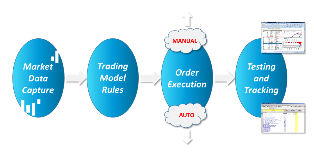 Excel Trading and Investing Models | ExcelTradingModels.com | Trading ...