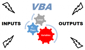 Step 6: Automate Your Excel Model with VBA Code | Excel Trading and ...