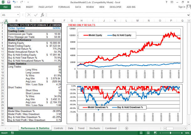 Trading Model Course For Stocks Forex And Etfs Excel Trading And