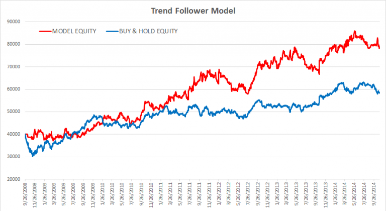Four Trading Models In Excel Excel Trading And Investing Models