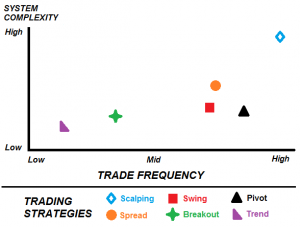 Your First Trading Model in Excel | Excel Trading and Investing Models ...
