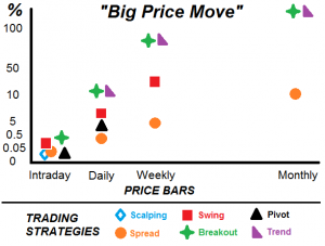 Your First Trading Model in Excel | Excel Trading and Investing Models ...