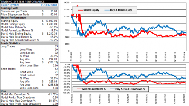 Trading the Trend for Big Profits With Excel | Excel Trading and ...