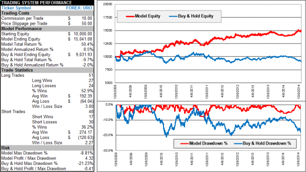 Trading the Trend for Big Profits With Excel | Excel Trading and ...