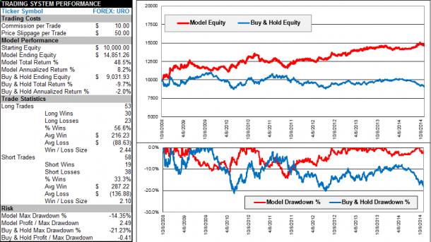 Trading the Trend for Big Profits With Excel | Excel Trading and ...