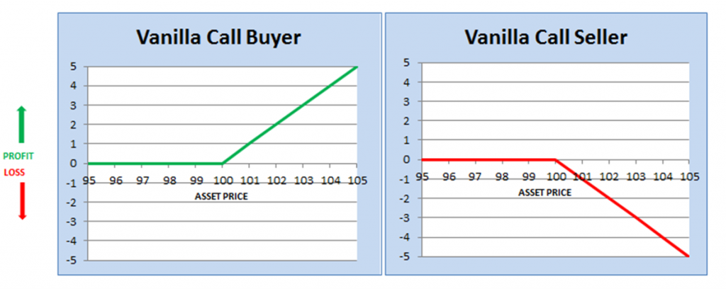 How To Use Technical Analysis With Binary Options | Excel Trading and Investing Models ...