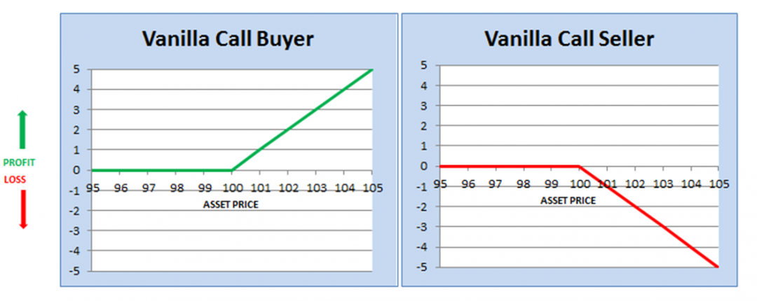 How To Use Technical Analysis With Binary Options | Excel Trading and ...